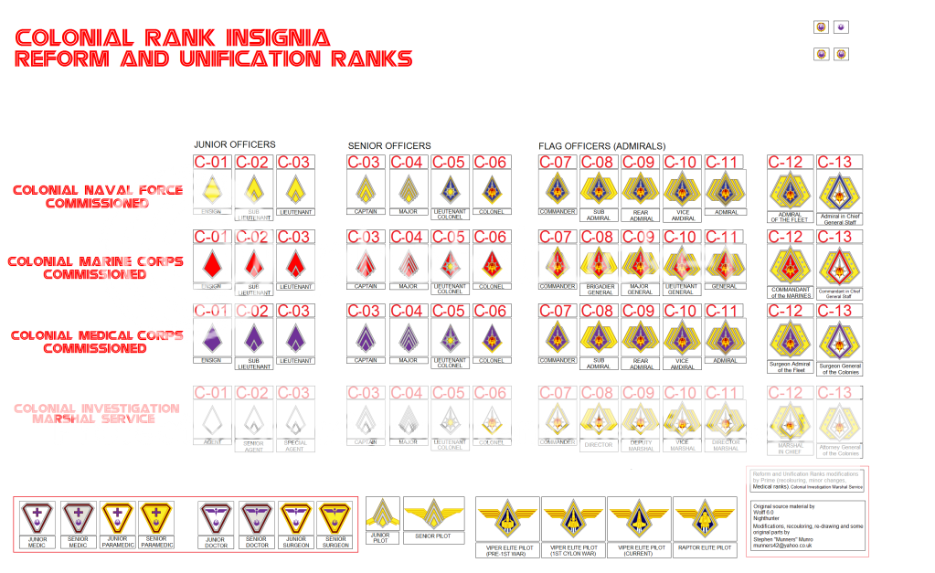 Colonial Medical Ranks 2 Photo by 25Prime | Photobucket